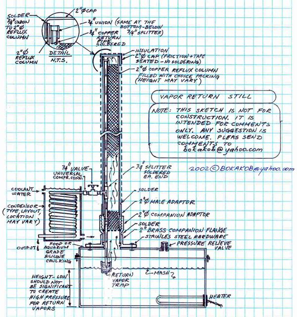 Bokakob still design drawings - Distillers Wiki