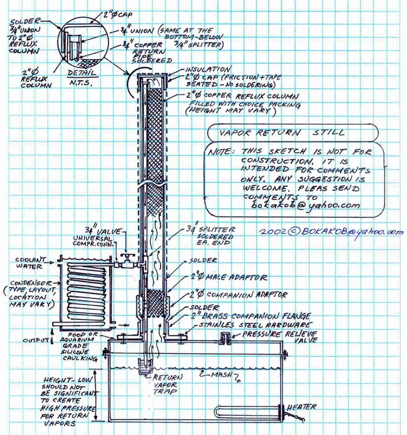 Bokakob still design drawings - Distillers Wiki